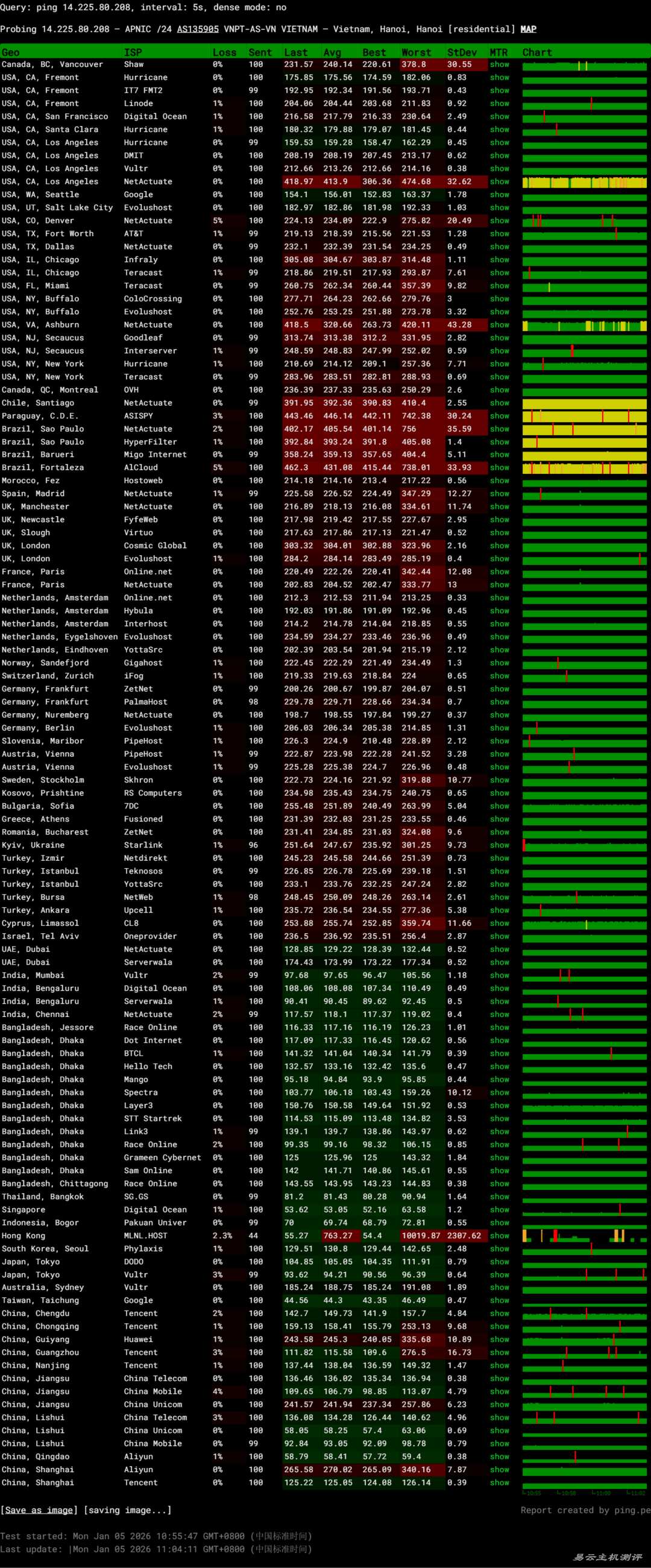 莱卡云：双ISP家宽住宅IP越南VPS-支持多个IP-适合跨境业务-易云主机测评