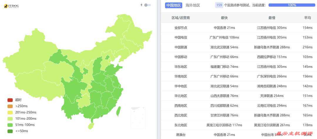 莱卡云：双ISP家宽住宅IP越南VPS-支持多个IP-适合跨境业务-易云主机测评